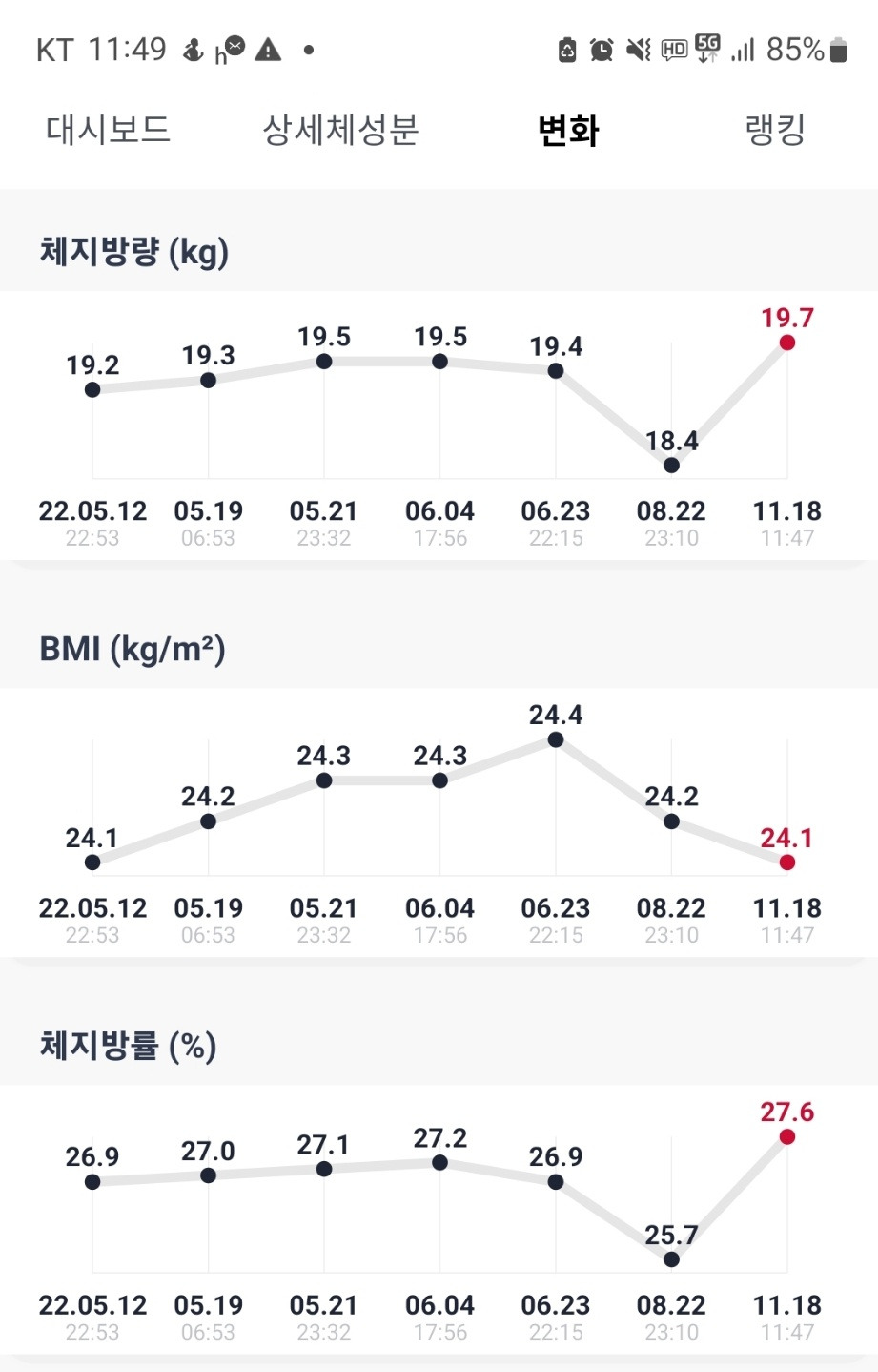체지방 시리즈 2 체지방이 늘었다