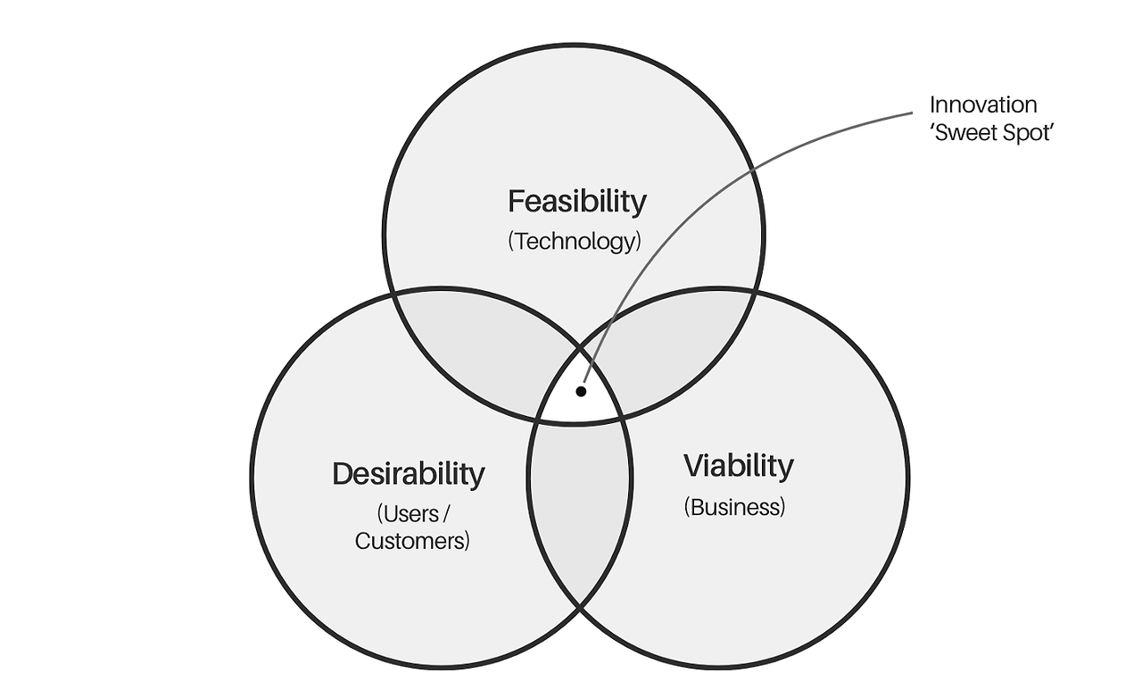 UX의 이론과 실행의 간극