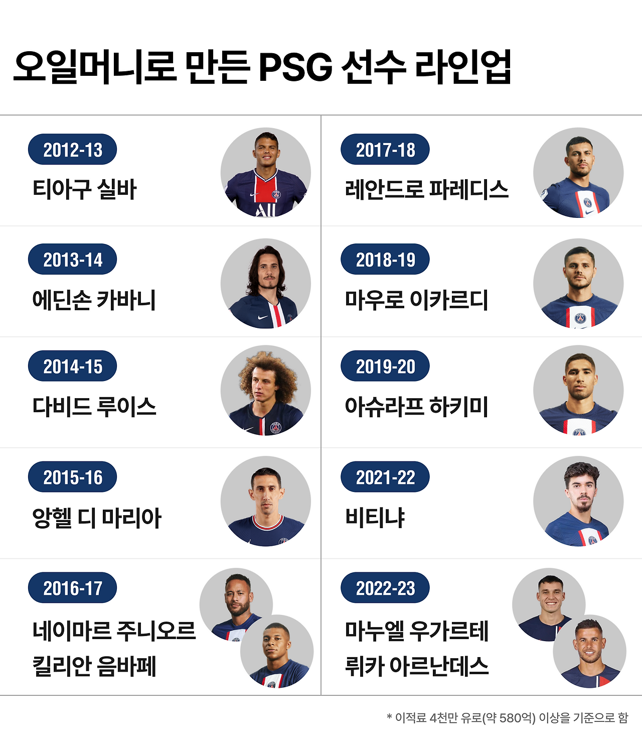 501) 요즘 맨유보다 PSG