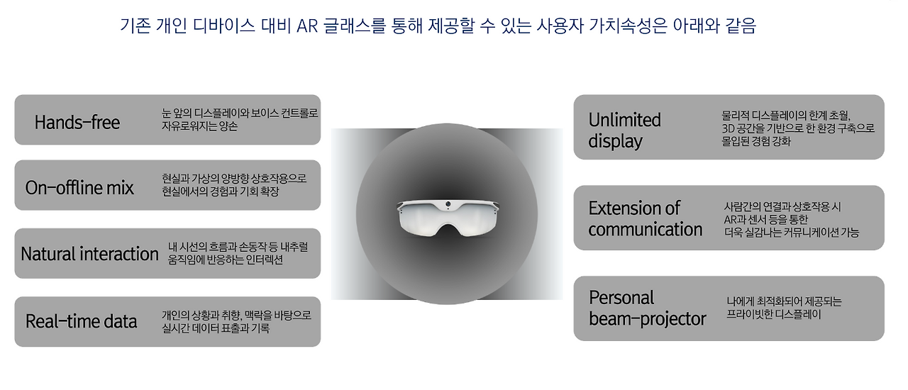 AR Glass가 보편화될 시점의 우리는 괜찮을까