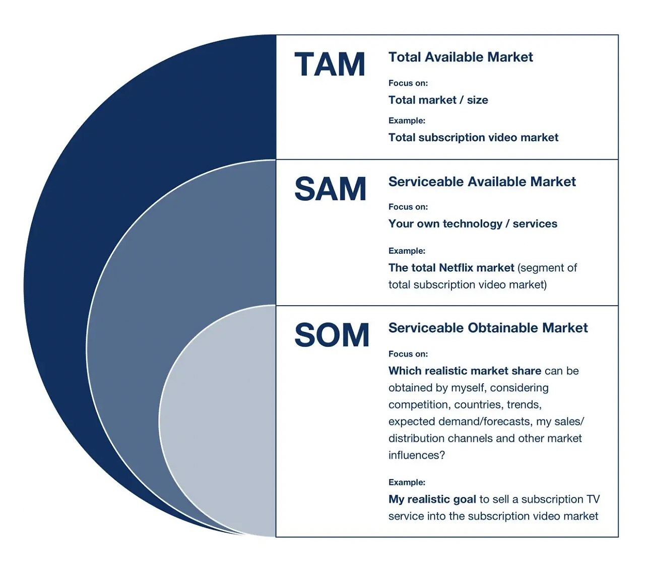시장 규모의 추정