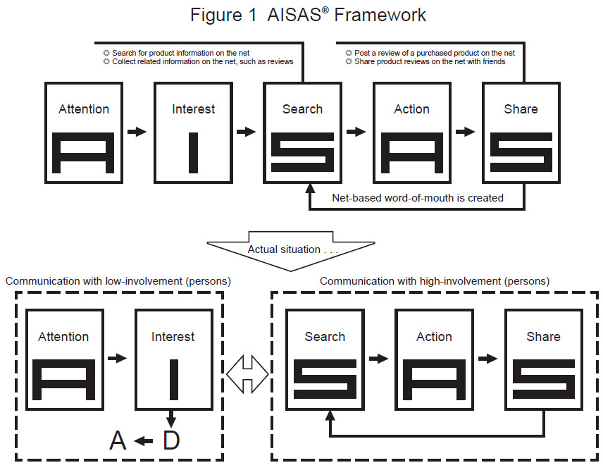 바이럴 마케팅보다 샤라웃 마케팅