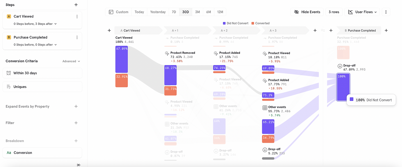 믹스패널(Mixpanel) vs GA4