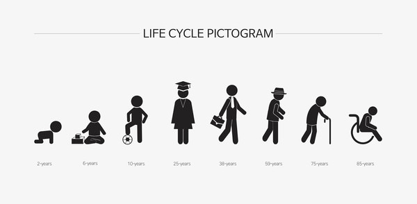사이클, 주기, 파동의 의미