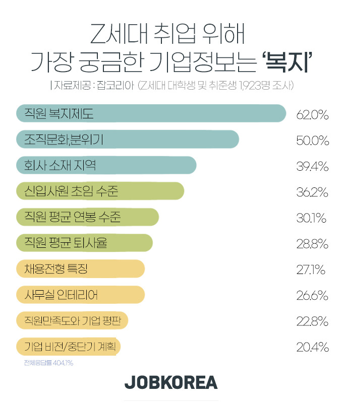 조직문화 그기 돈이 됩니까