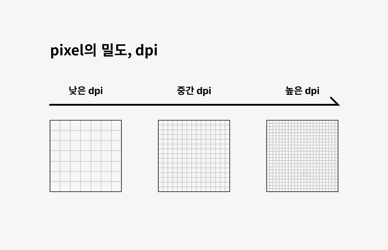 7. 화면 크기에 반응하는 웹 UI