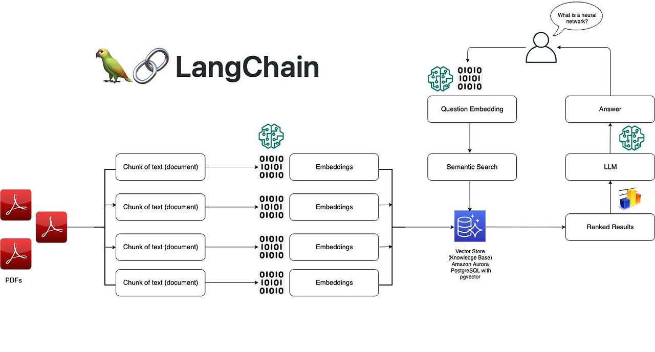 13화 LangChain과 LangGgraph 어떻게 다를까?