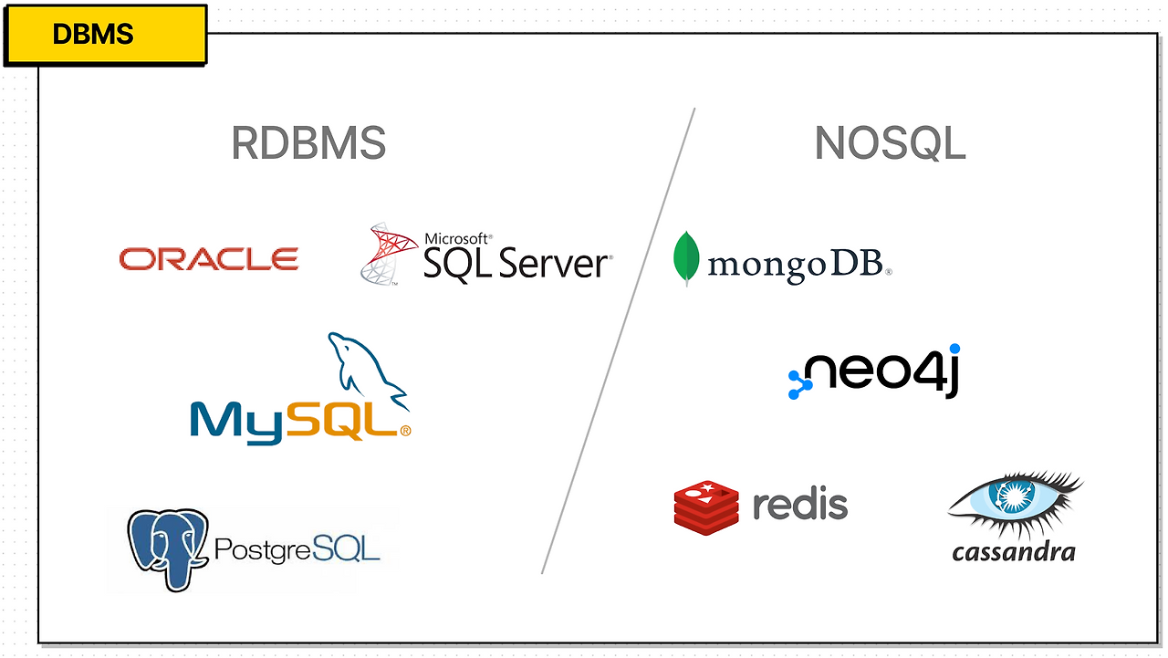 데이터와 데이터베이스, DBMS는 어떻게 다른가요?