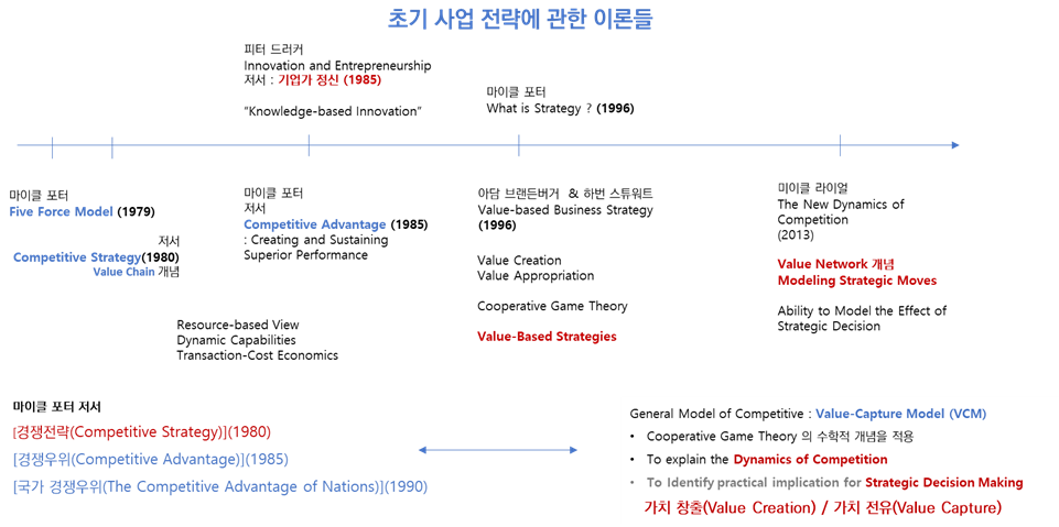 03화 전략이란 무엇인가