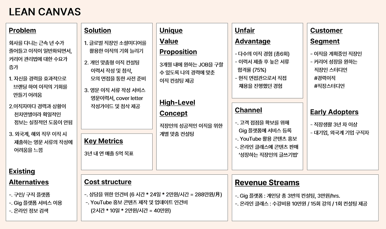 창업 비즈니스 모델의 경쟁력 찾기