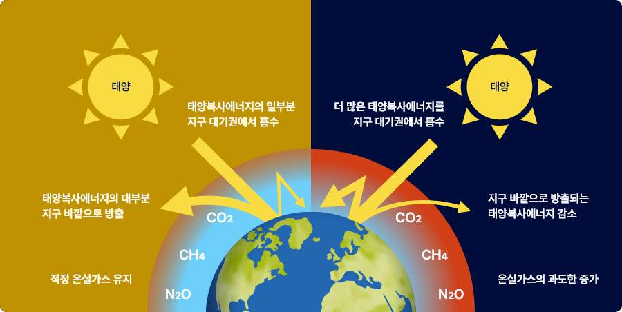 01화 지극히 중요한 지속가능성①