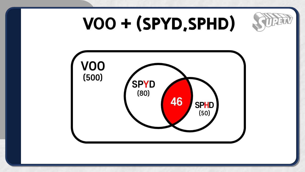 요즘 핫한 고배당ETF 'SPYD' vs 'SPHD'