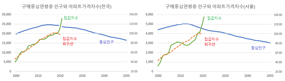02화 인구구조 변화가 집값에 미칠 영향