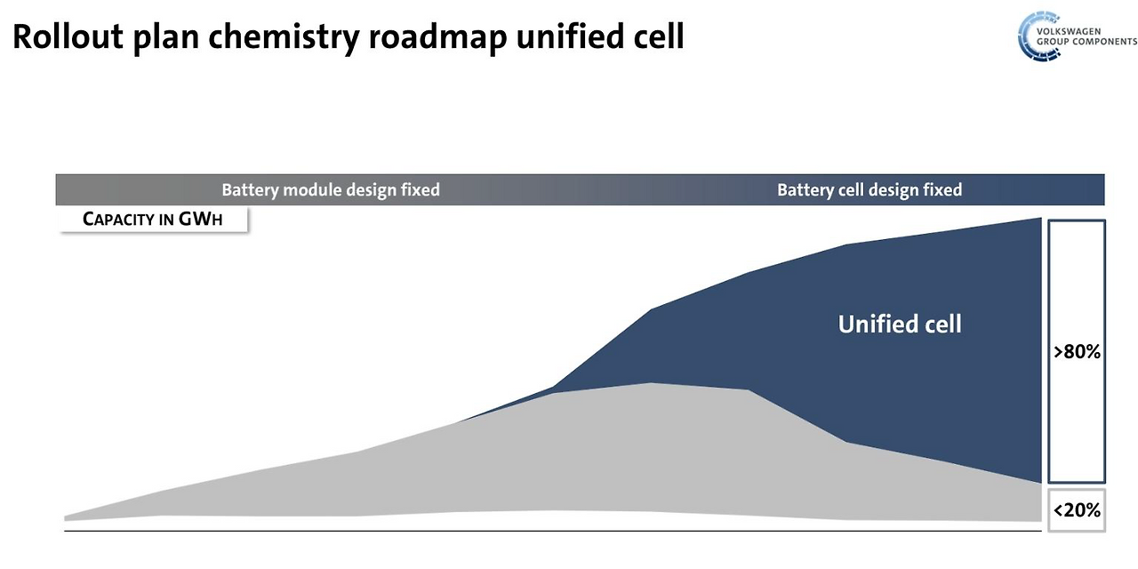 폭스바겐 그룹 사례