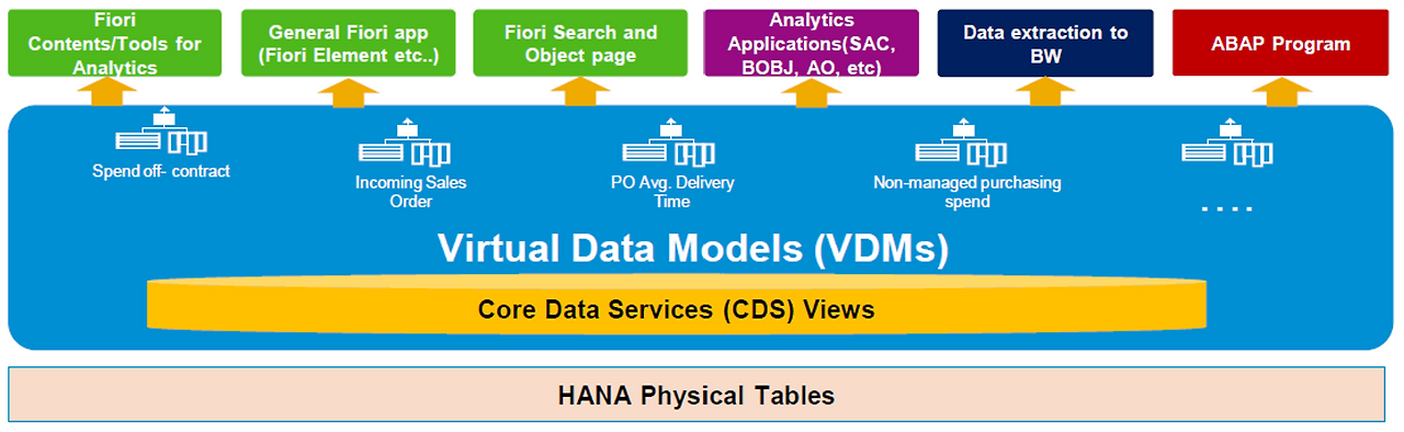 2030을 위한 ERP 이야기