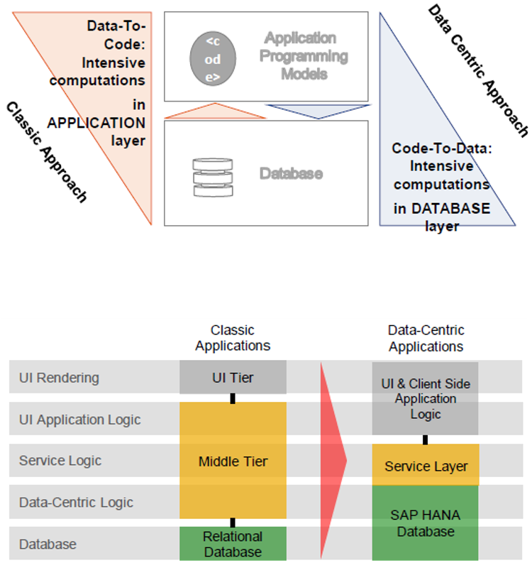 2030을 위한 ERP 이야기