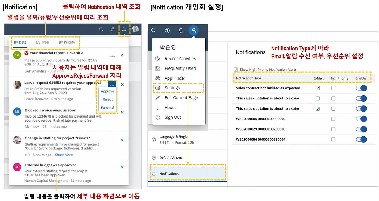 2030을 위한 ERP 이야기