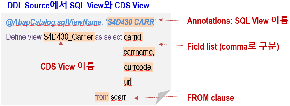 2030을 위한 ERP 이야기