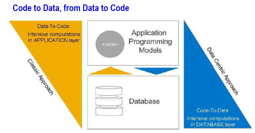 2030을 위한 ERP 이야기