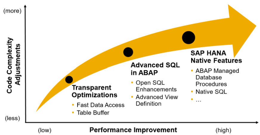 2030을 위한 ERP 이야기