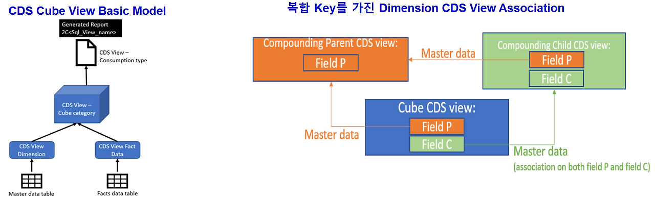 2030을 위한 ERP 이야기