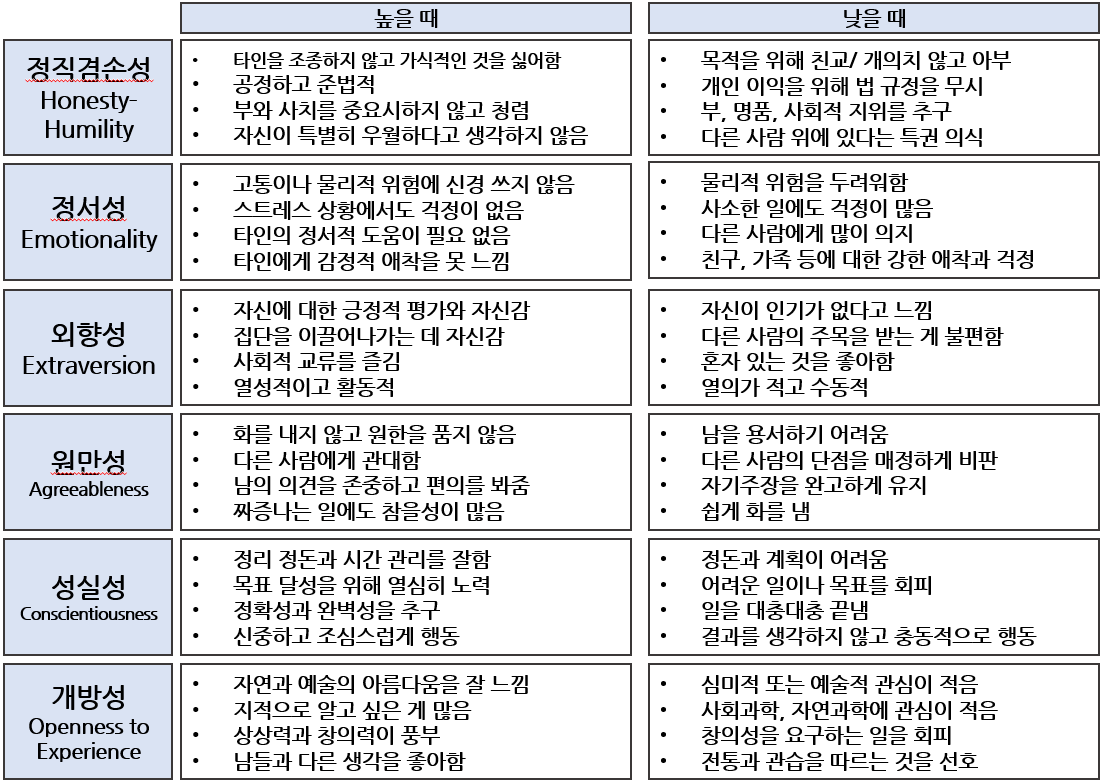 18화 성격은 좋고 나쁜 것이 없다는 달콤한 거짓말