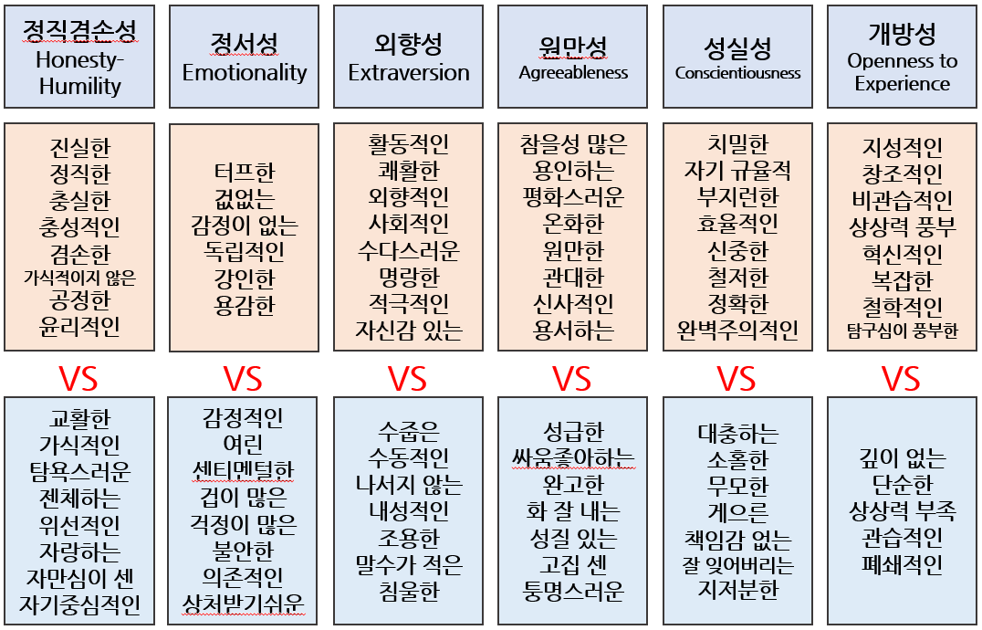 성격은 좋고 나쁜 것이 없다는 거짓말by 헥사코