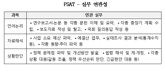 03화 2. PSAT의 본질 : PSAT은 스포츠다