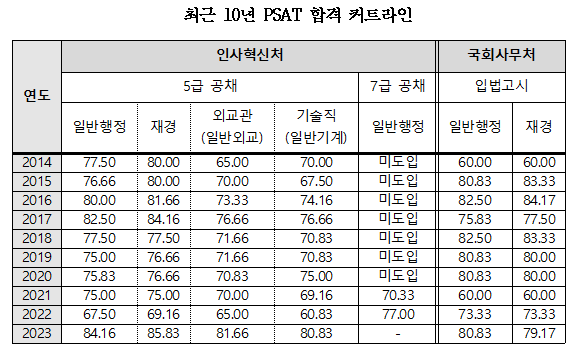 02화 1. PSAT 소개 : PSAT이 뭔가요?