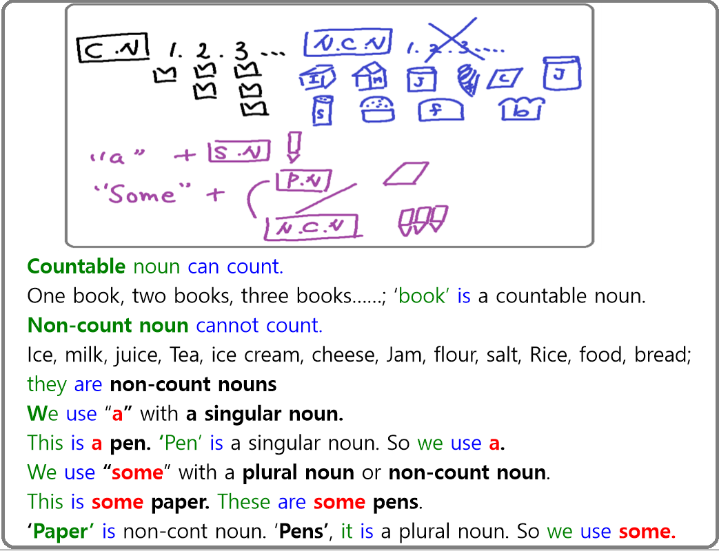 Doddle English Grammar