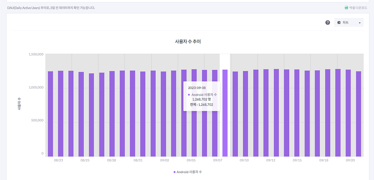 [INSIGHT OUTSIGHT] 커머스를 넘어 게이미피케이션까지! : 2편 - 모비인사이드 MOBIINSIDE