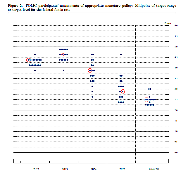9월 FOMC 해석 - 기준금리인하 조건과 경기침체