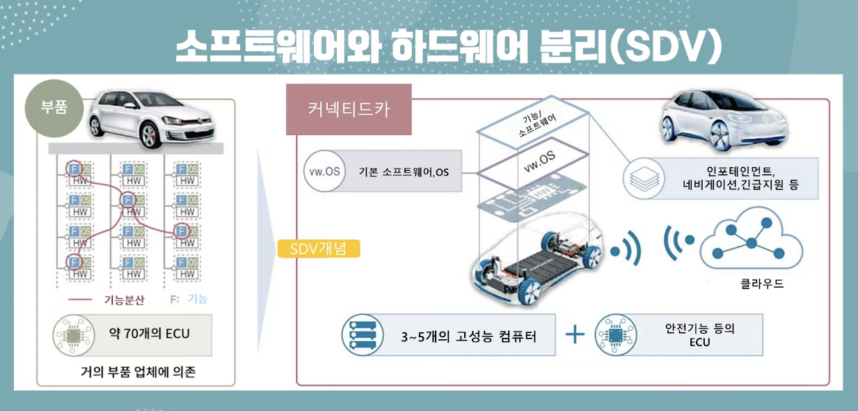 [모빌리티편] SDV와 향후 자동차의 방향성에 대해