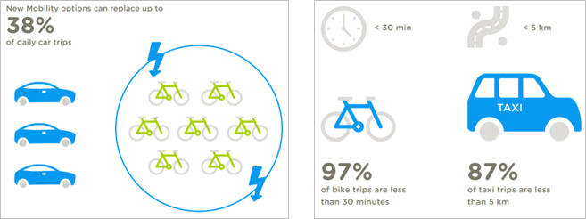 Whim은 왜 망했을까 (2편)?