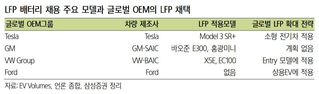 [배터리 3편] 전기차 배터리의 기술 방향성