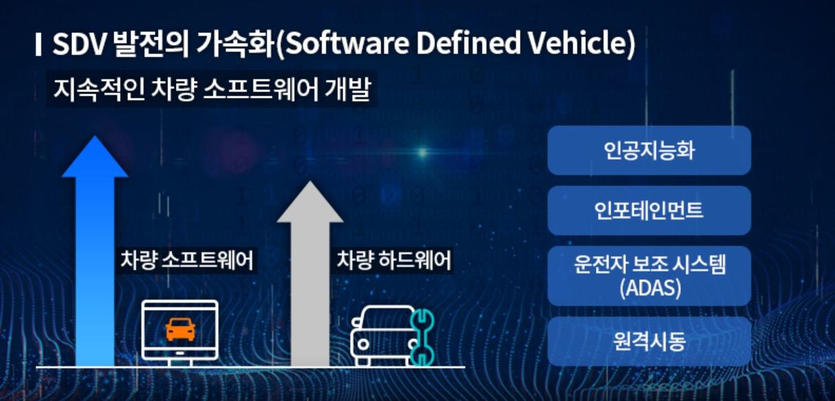 [모빌리티편] SDV와 향후 자동차의 방향성에 대해