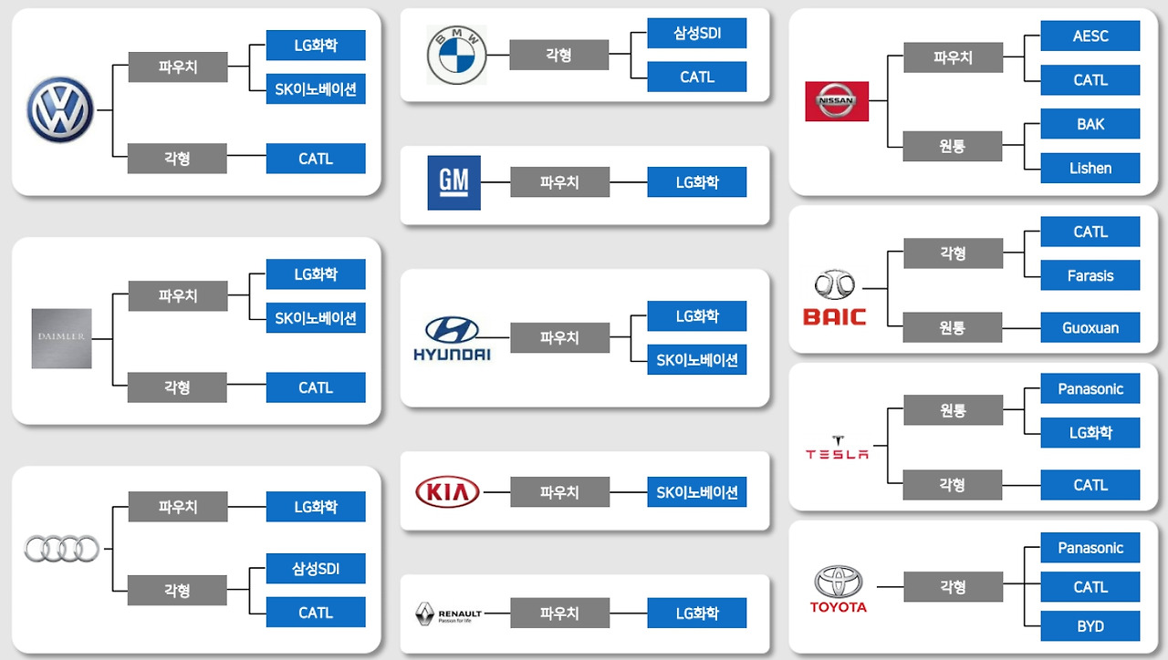 [배터리 4편] 전기차 배터리 밸류체인과 미래