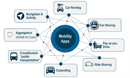 Whim은 왜 망했을까 (1편)?