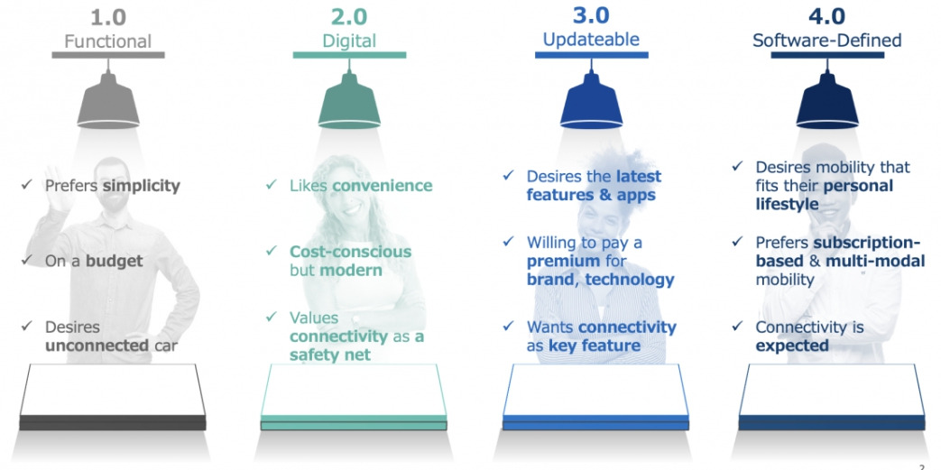 [모빌리티편] SDV와 향후 자동차의 방향성에 대해