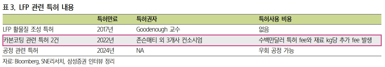 [배터리 3편] 전기차 배터리의 기술 방향성