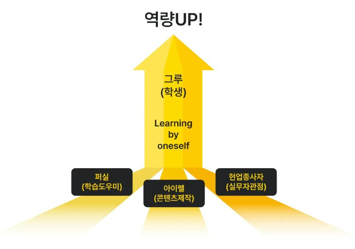 모두의 AI 학교 아이펠(AIFFEL) 단점 진짜일까?