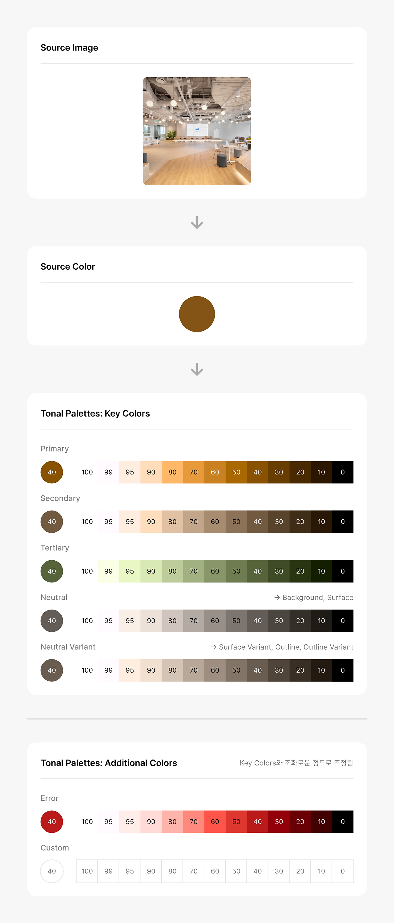 Material 3 컬러 시스템 살펴보기 - 1