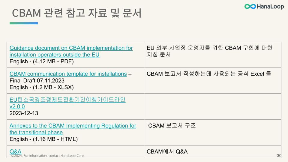 [하나루프] EU CBAM 어떻게 준비하면 될까요?