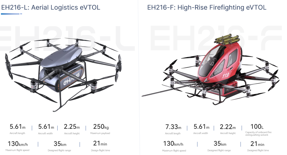 이항(EH): 미래 교통에 탑승하세요!