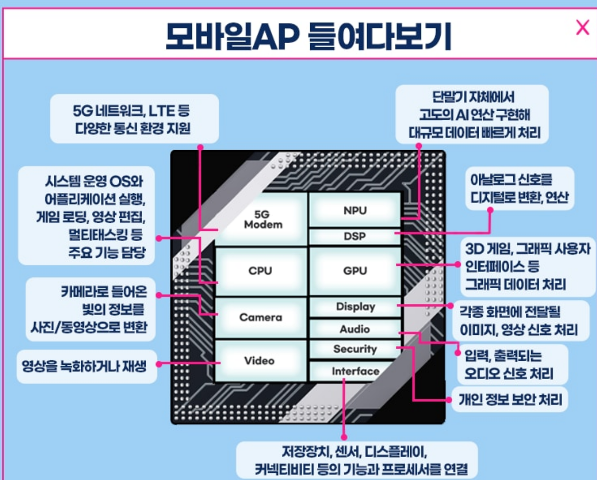 #1 반도체 스터디: 반도체 종류