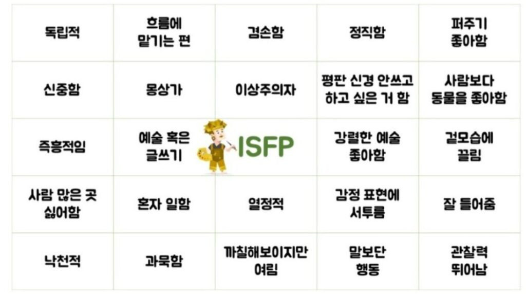 ENTJ와 ISFP가 결혼을 했다.