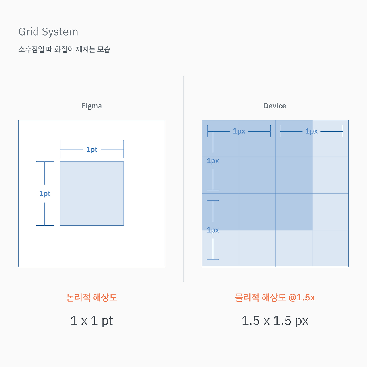 Grid System(그리드 시스템)-8pt와 4pt
