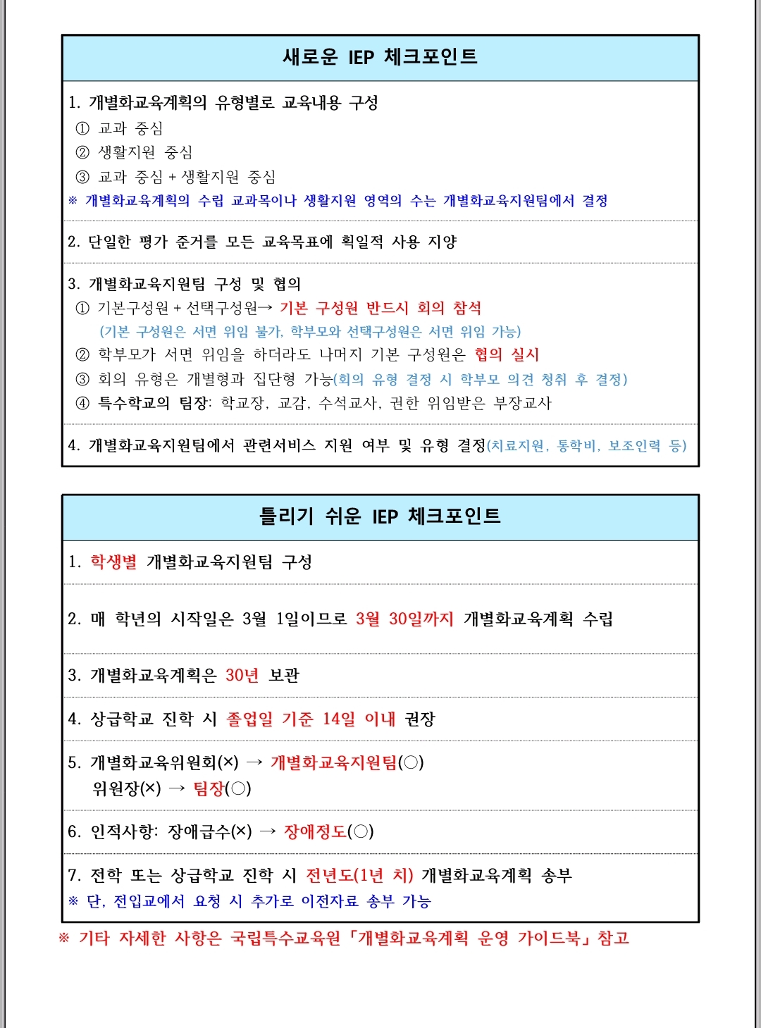 개별화교육계획 운영 도움자료