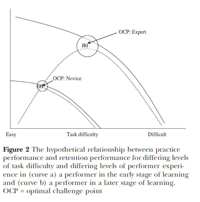 바람직한 어려움을 찾아서