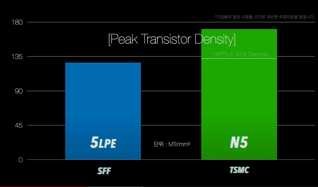 12화 TSMC VS 삼성전자의 진검승부